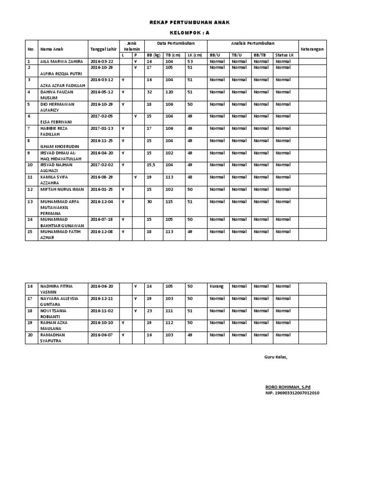 1.1.1 Rekap Pertumbuhan Anak (1) | PDF