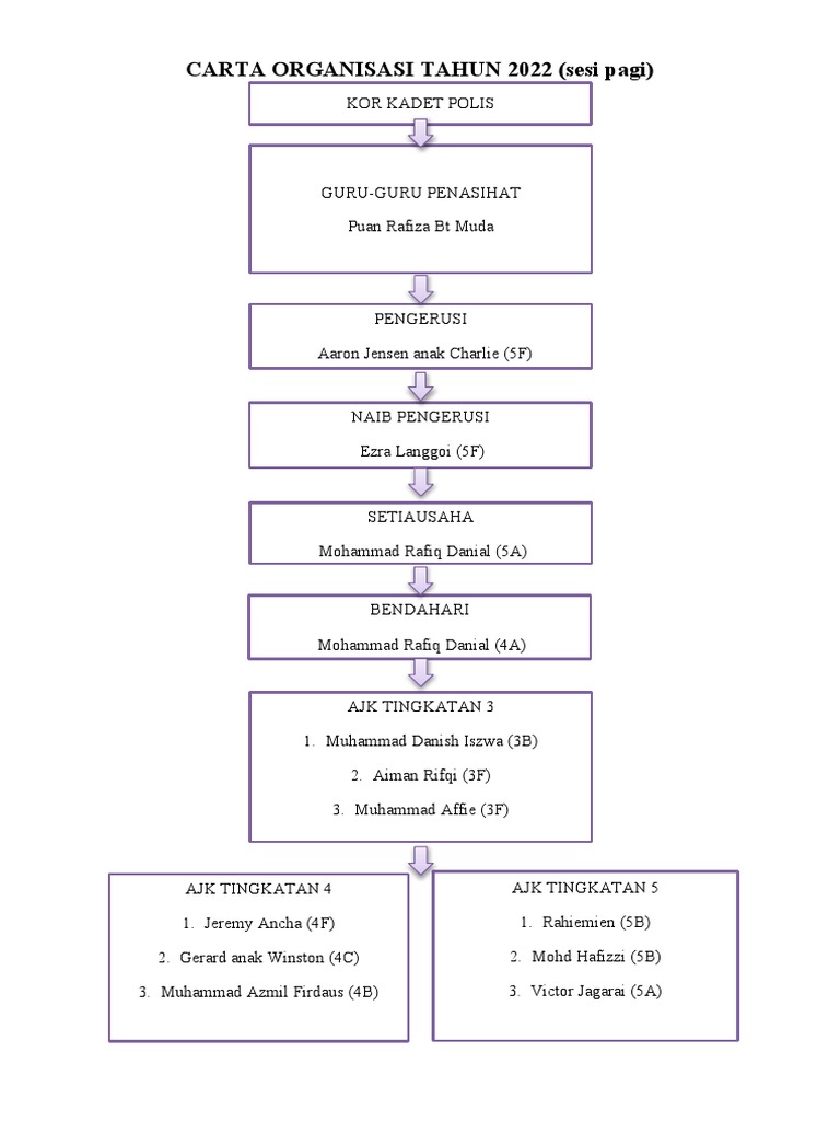 Carta Organisasi Kadet Polis 2022 | PDF