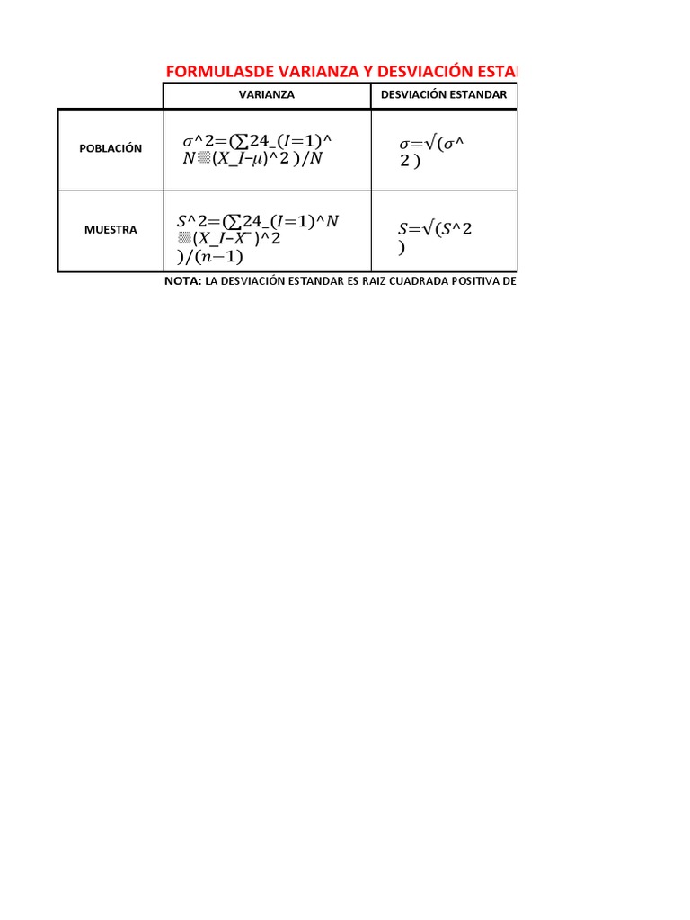 Formulas Varianza y Desviacion Estandar | PDF | Diferencia | Muestreo (Estadísticas)