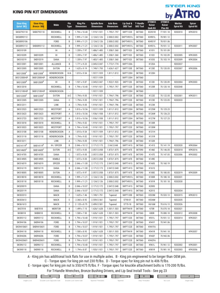 KING PIN KIT DIMENSIONS AVAILABILITY-rev1 | PDF | Nut (Hardware ...