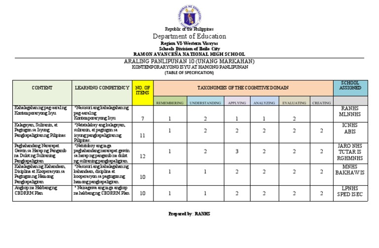Tos Grade 10 1st Quarter | PDF