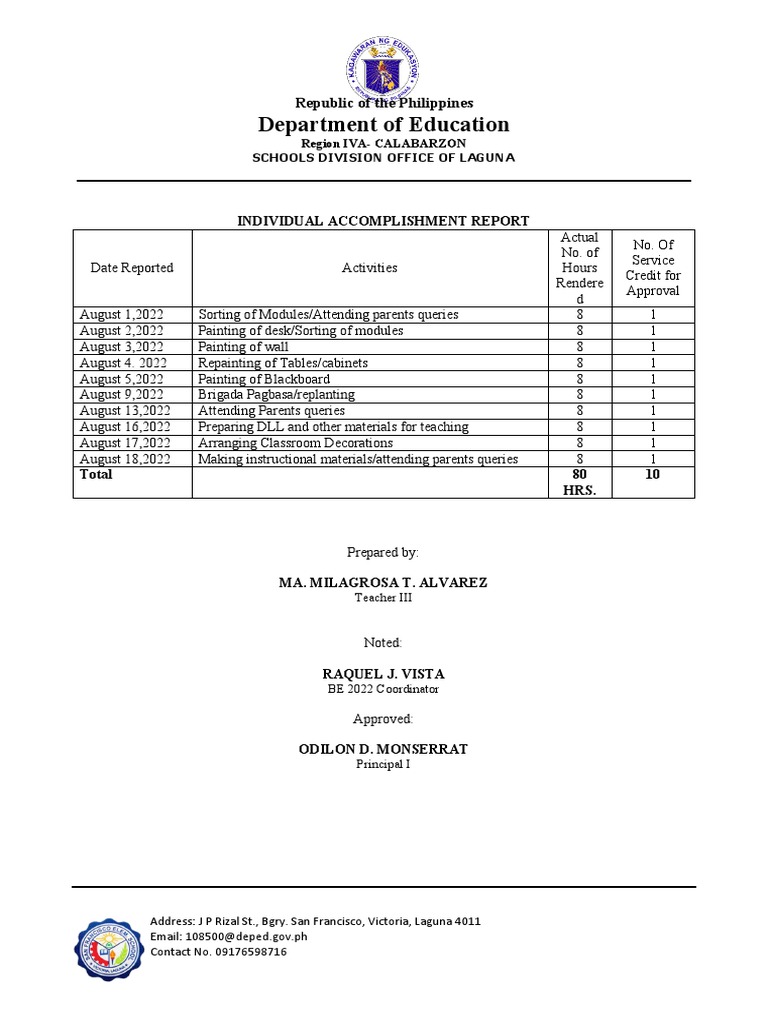 Individual Accomplishment Report Be 2022 | PDF