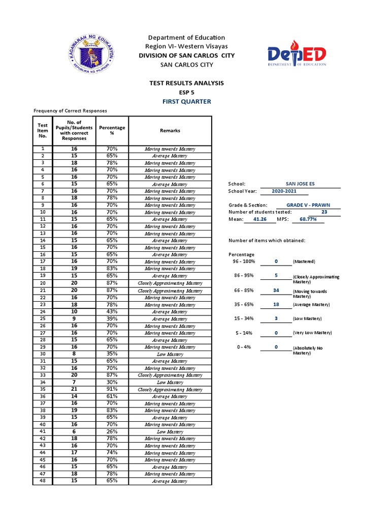 Item Analysis MPS | PDF