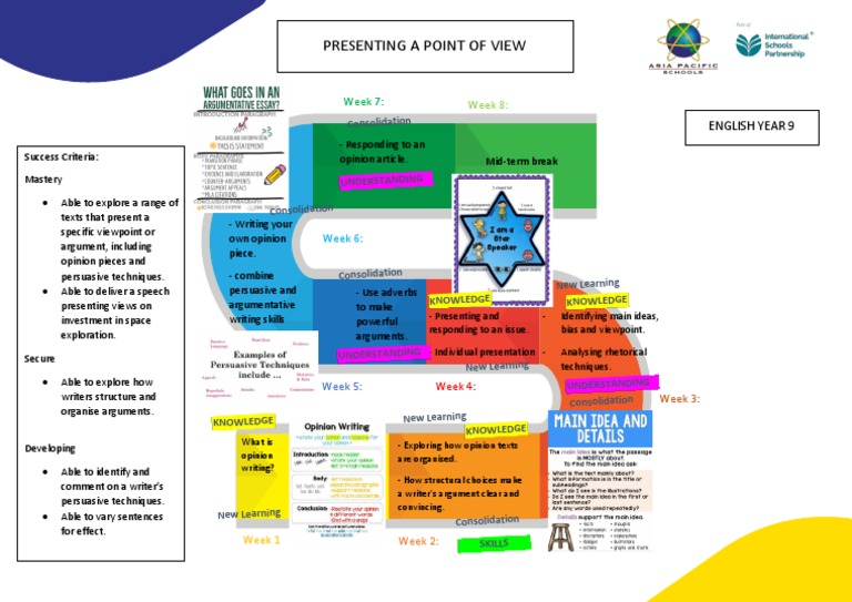 Y9 Learning Journey (ENGLISH) | PDF | Rhetoric | Cognitive Psychology