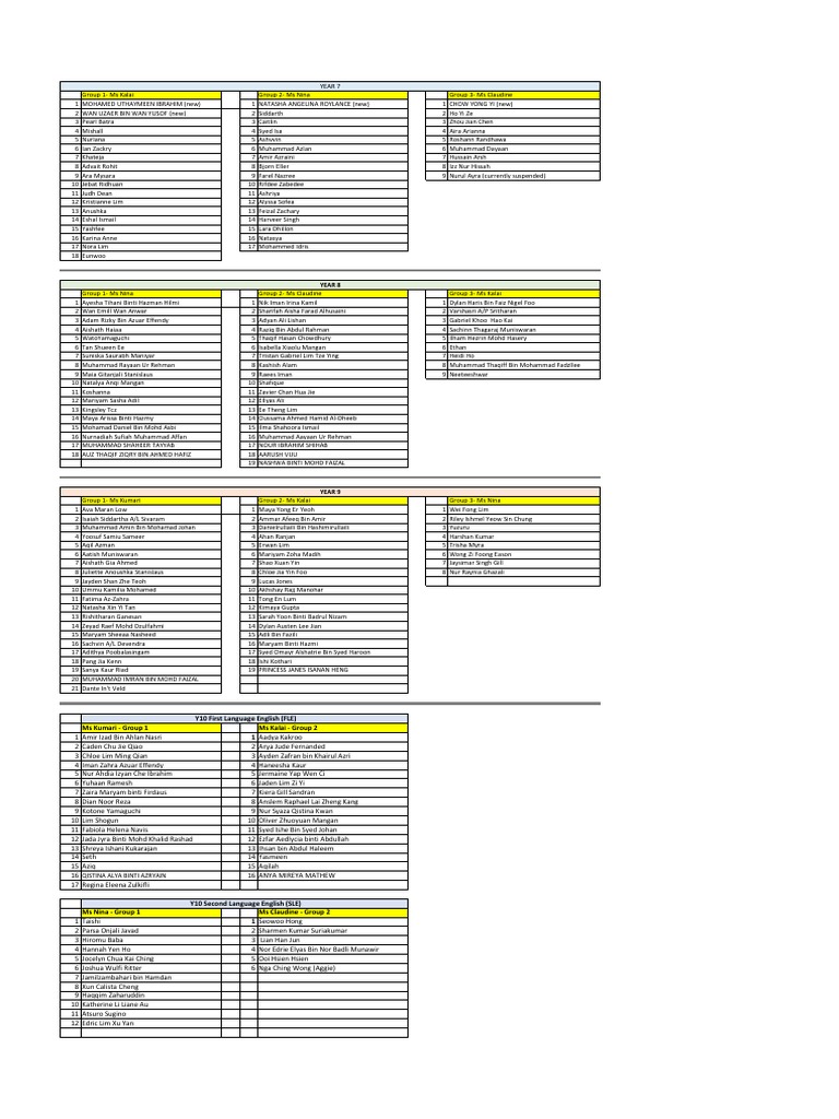 English Student List | PDF
