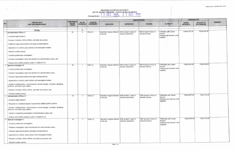 LIST OF VACANT POSITIONS (2) (1) Hahshsh | PDF