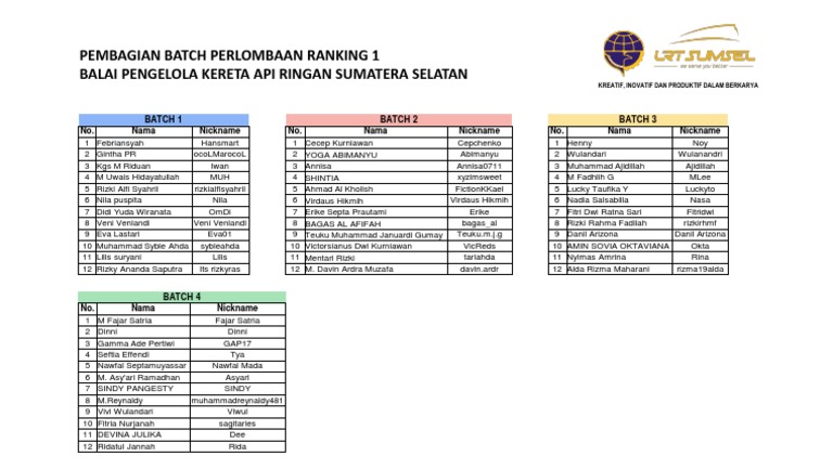 Batch Rangking 1 | PDF