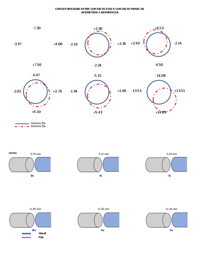 Concentricidad-Cara A Cara | PDF