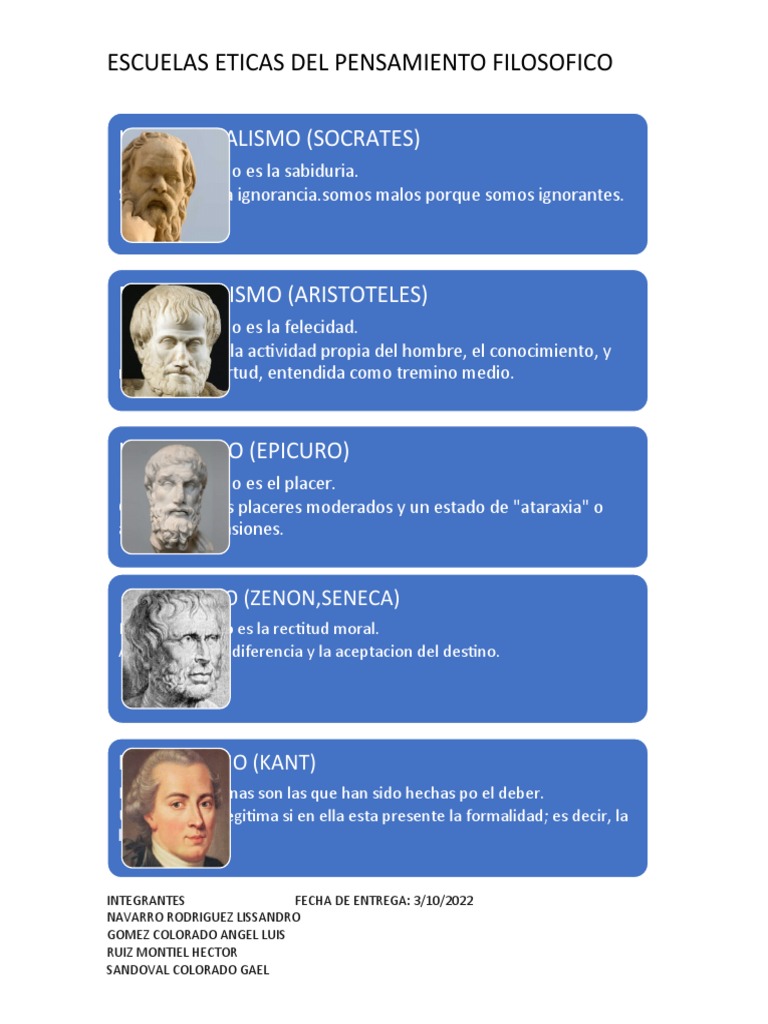 Escuelas Eticas Del Pensamiento Filosofico | PDF