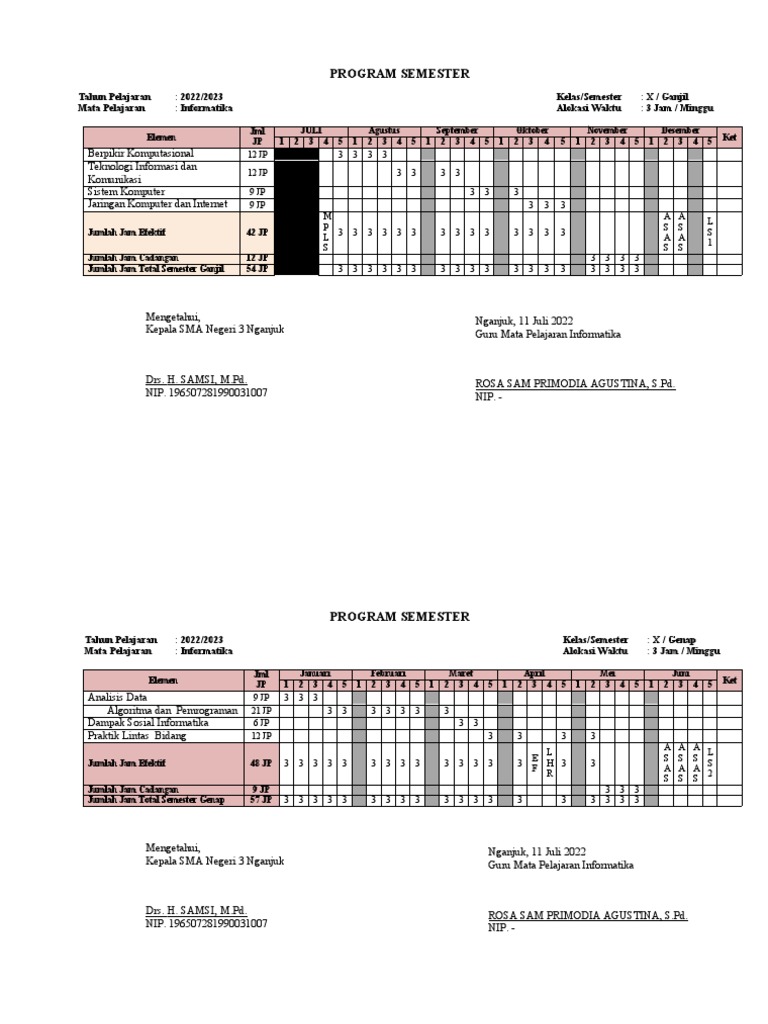 Promes Informatika | PDF
