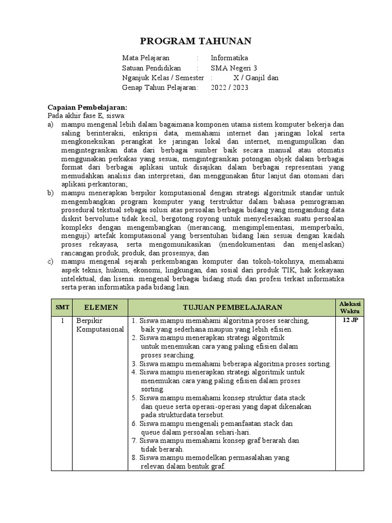 Prota Informatika | PDF