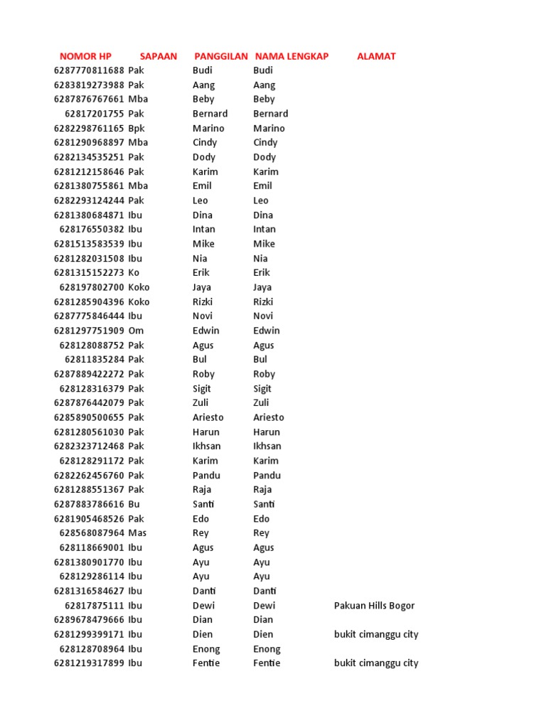 Ricky Database 2 | PDF