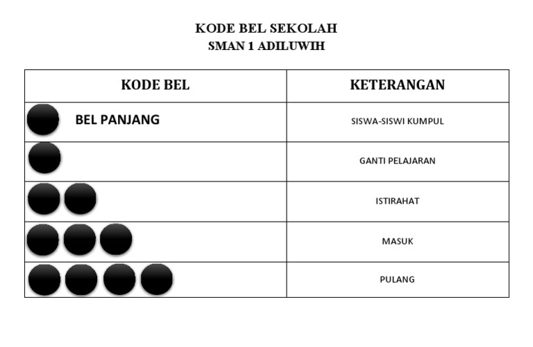 Kode Bell Sekolah | PDF