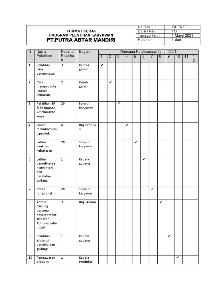 Program Pelatihan Karyawan 2021 | PDF