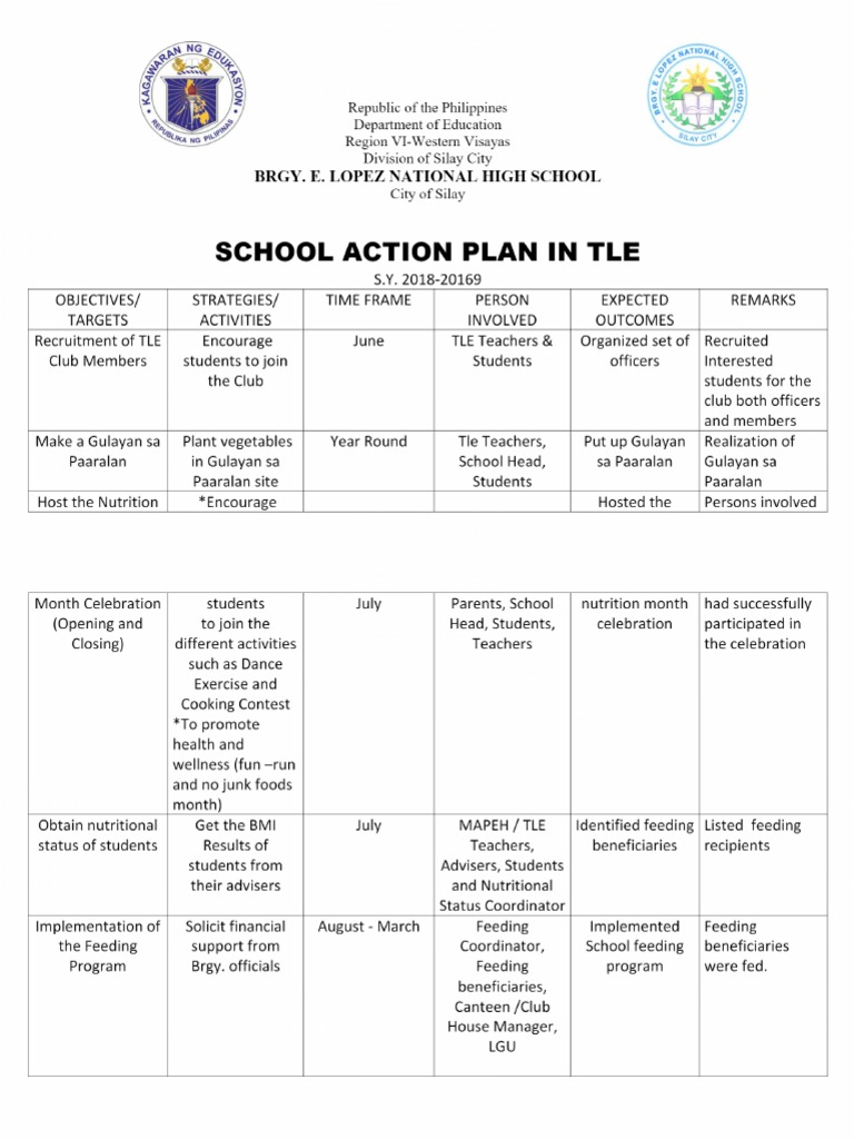Action Plan TLE | PDF