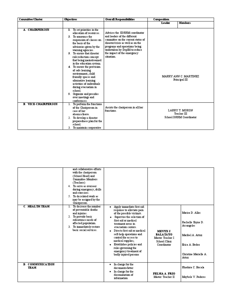 Roles and Responsibilities of Committees Under the School Disaster Risk Reduction and Management ...