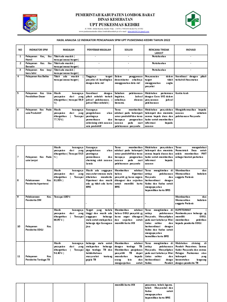 Hasil Analisa 12 Indikator Pencapaian SPM Upt Puskesmas Kediri Tahun ...