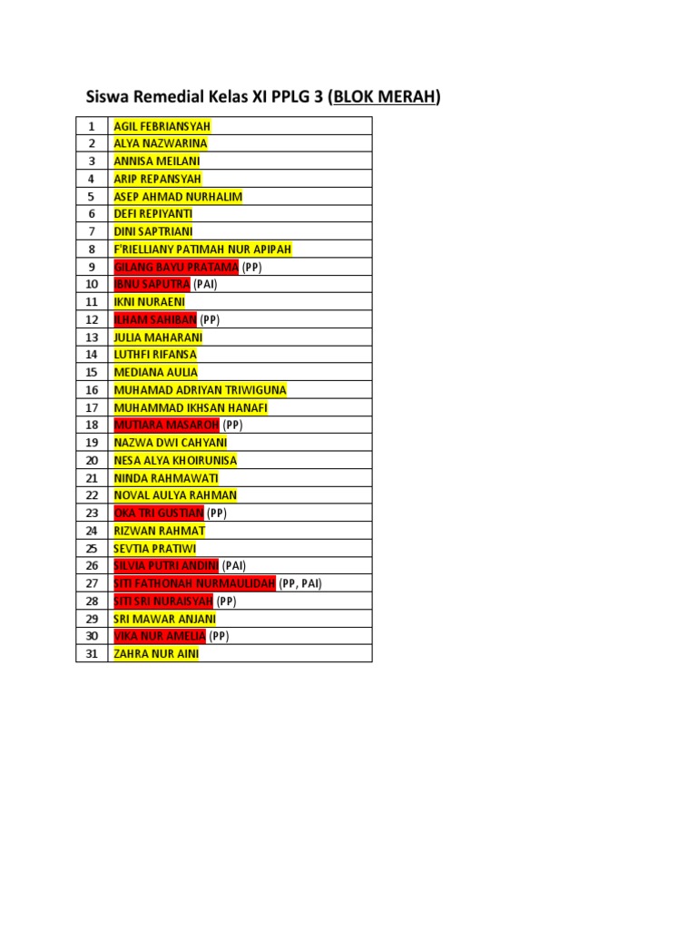 Siswa Remed | PDF | Agama & Spiritualitas