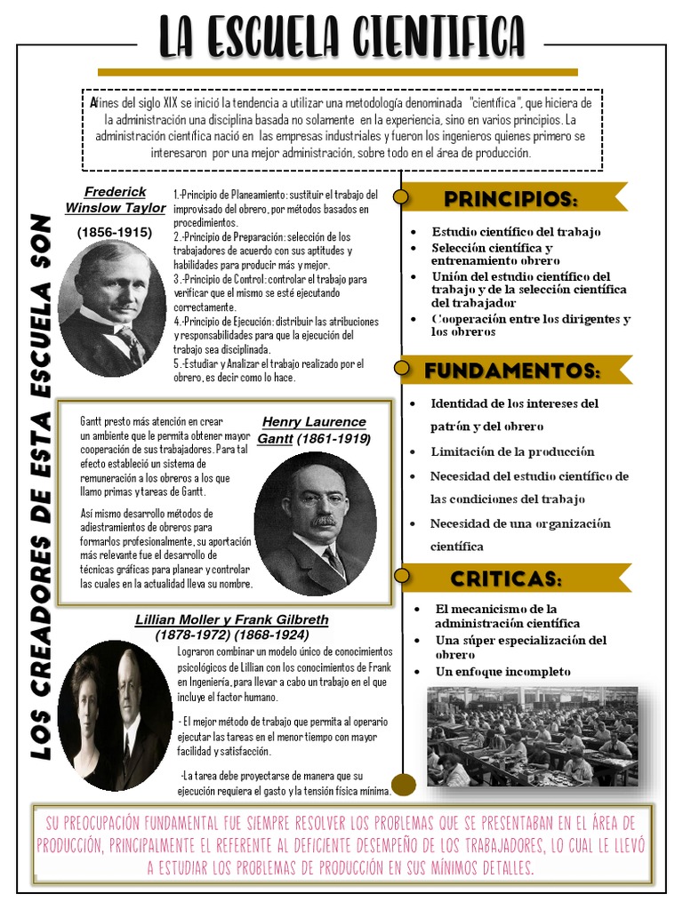 LA ESCUELA CIENTIFICA | PDF | Science | Business