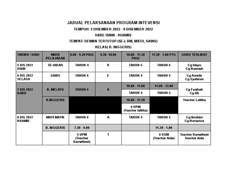 Jadual Pelaksanaan Program Intervensi | PDF Jadual Pelaksanaan Program Intervensi | PDF