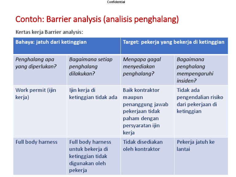 Contoh Barrier Analysis | PDF