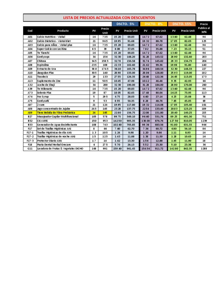 Lista de Precios Centros 2022 | PDF