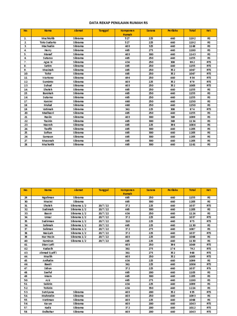 Data Rekap Penilaian Rumah Sehat | PDF