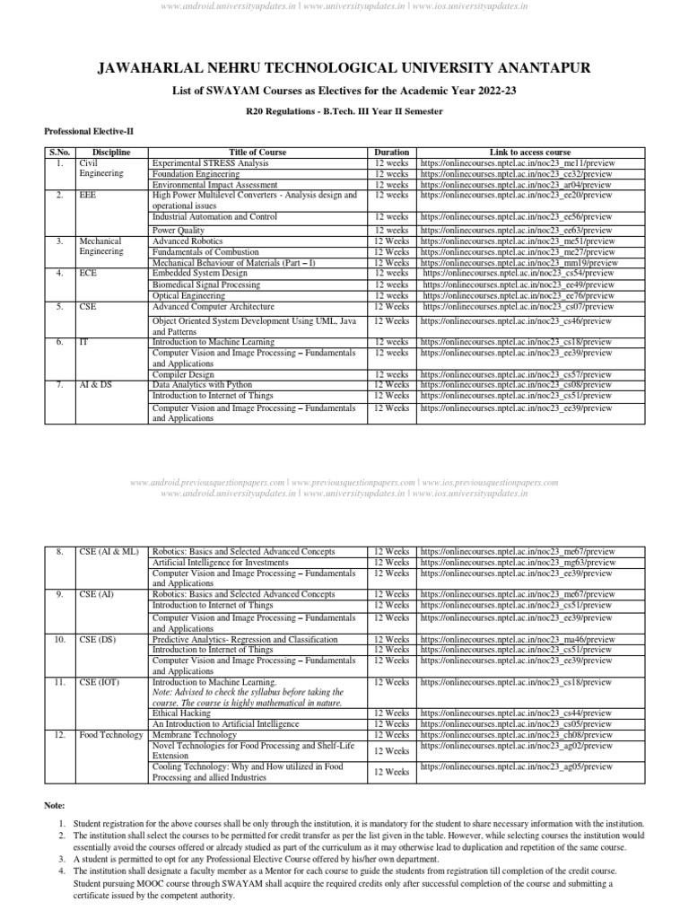 JNTUA R20 Regulations B Tech S.-Ii-Semester | PDF | Artificial ...