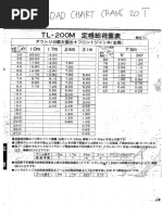 Load Chart Crane 250T Kobelco | PDF