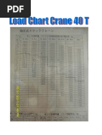 Load Chart Crane 250T Kobelco | PDF