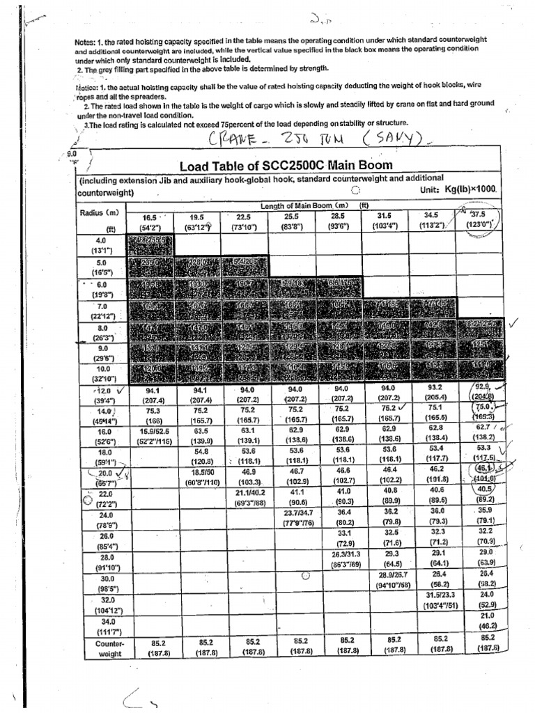 Load Chart Crane 250T Sany | PDF