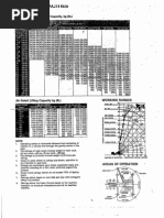 Load Chart Crane 250T Kobelco | PDF