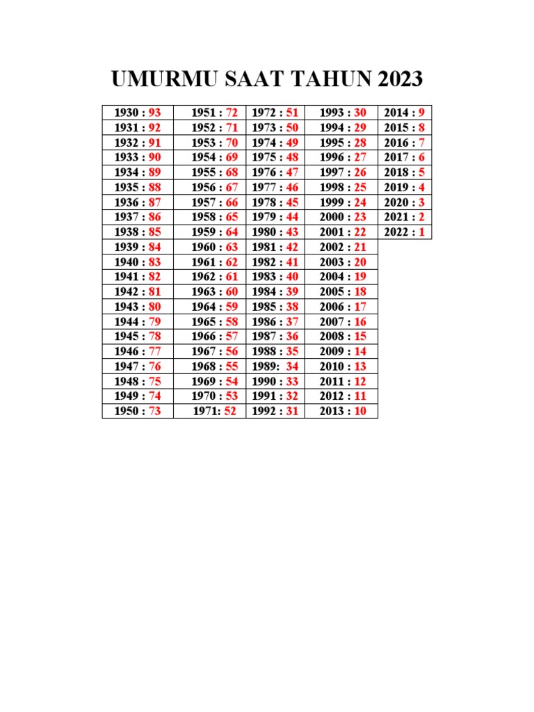 Umurmu Saat Tahun 2023 | PDF