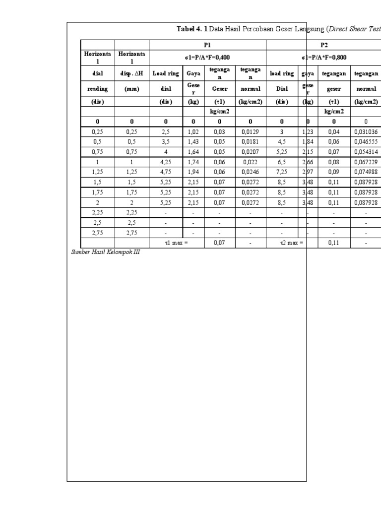 Tabel Landscape | PDF