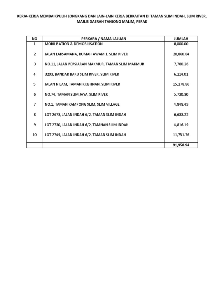 Puncak Emas | PDF