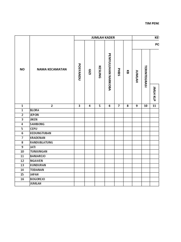 Data Kegiatan Posyandu Kec Cepu 1 Pdf 