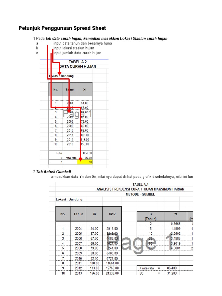 Calc Sheet Hydrology-IDF Kilo - Karang Pulau | PDF