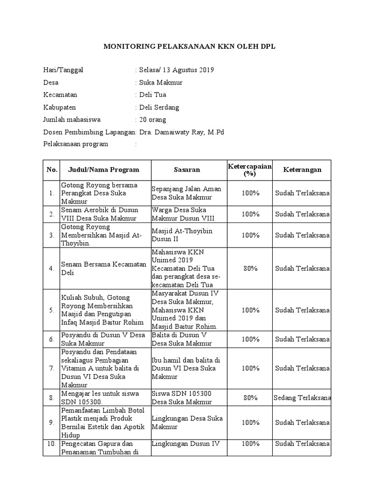 Format Monitoring Pelaksanaan KKN Oleh DPL | PDF