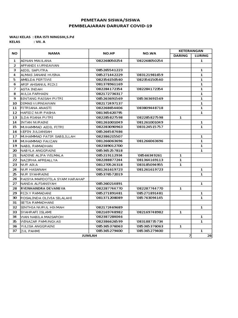 Pemetaan Daring Dan Luring Siswa.i | PDF
