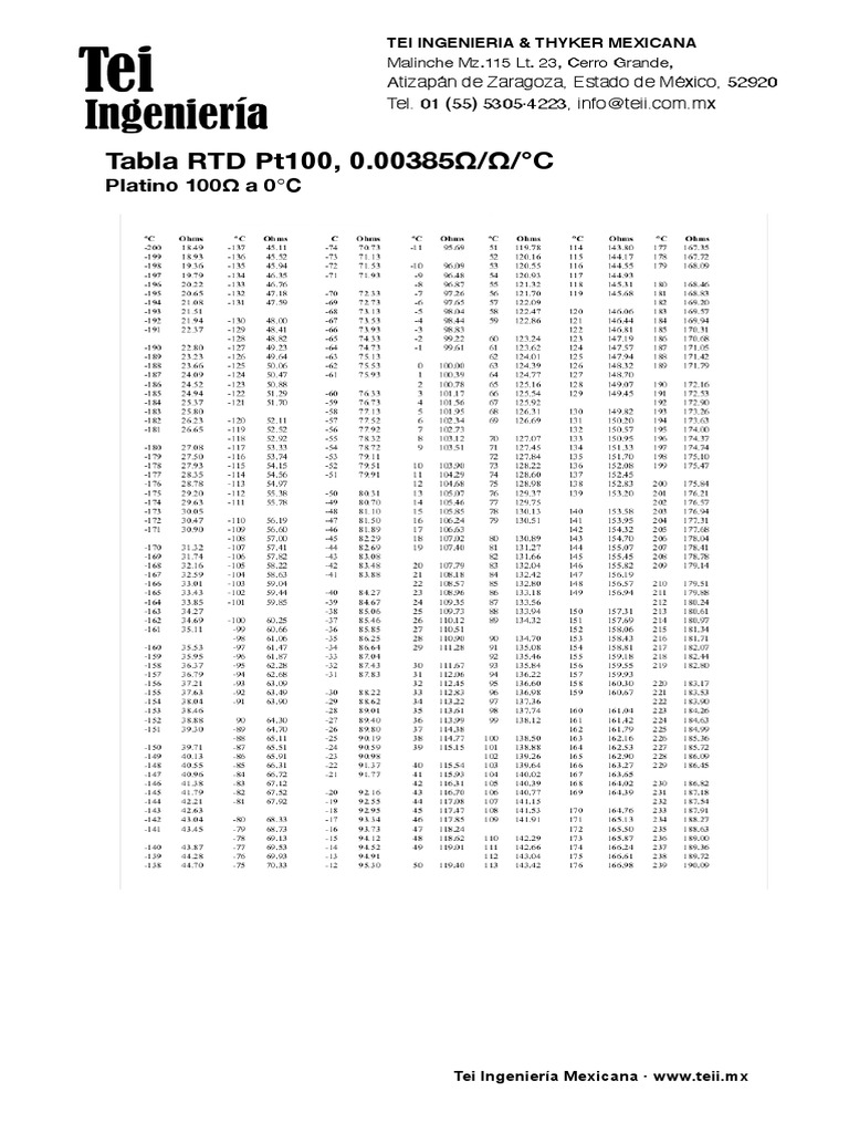 Tabla RTD Pt100 3 Hilos | PDF | Negocios