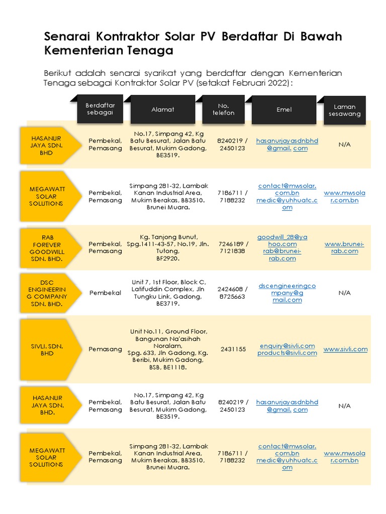 PowerPoint Presentation1 | PDF