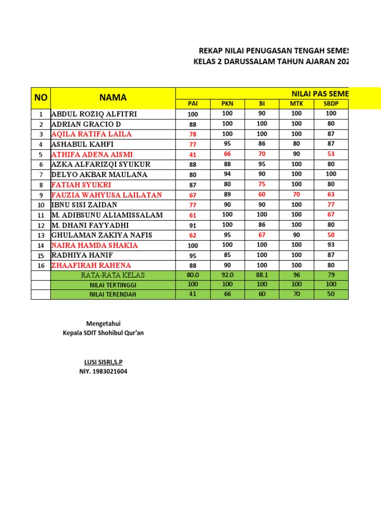 Febby Rekap Nilai Pts 2022 | PDF