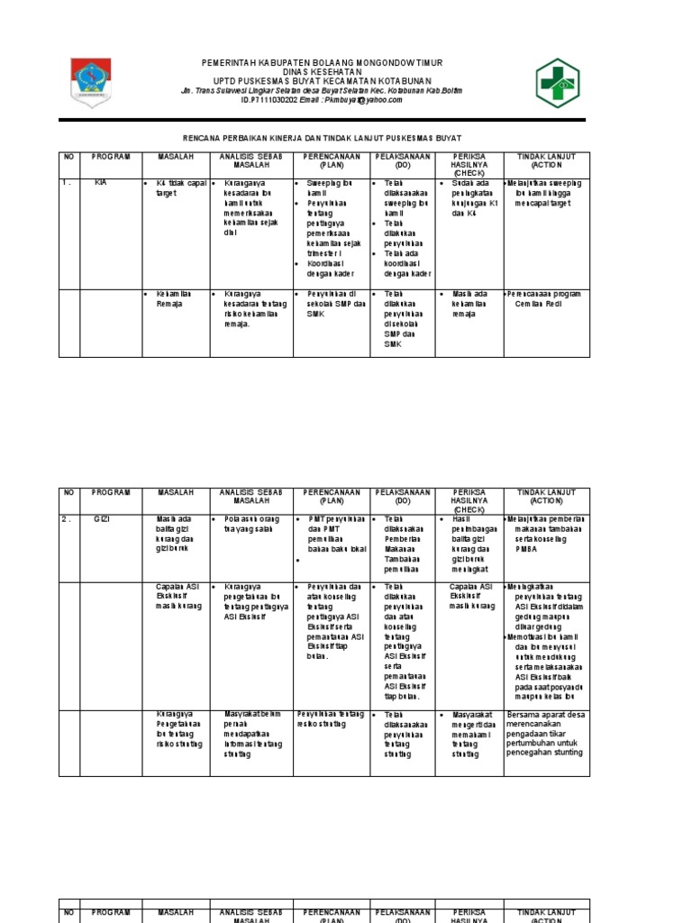 6.1.1.5contoh Pdca Perbaikan Kinerja Pelayanan...... | PDF