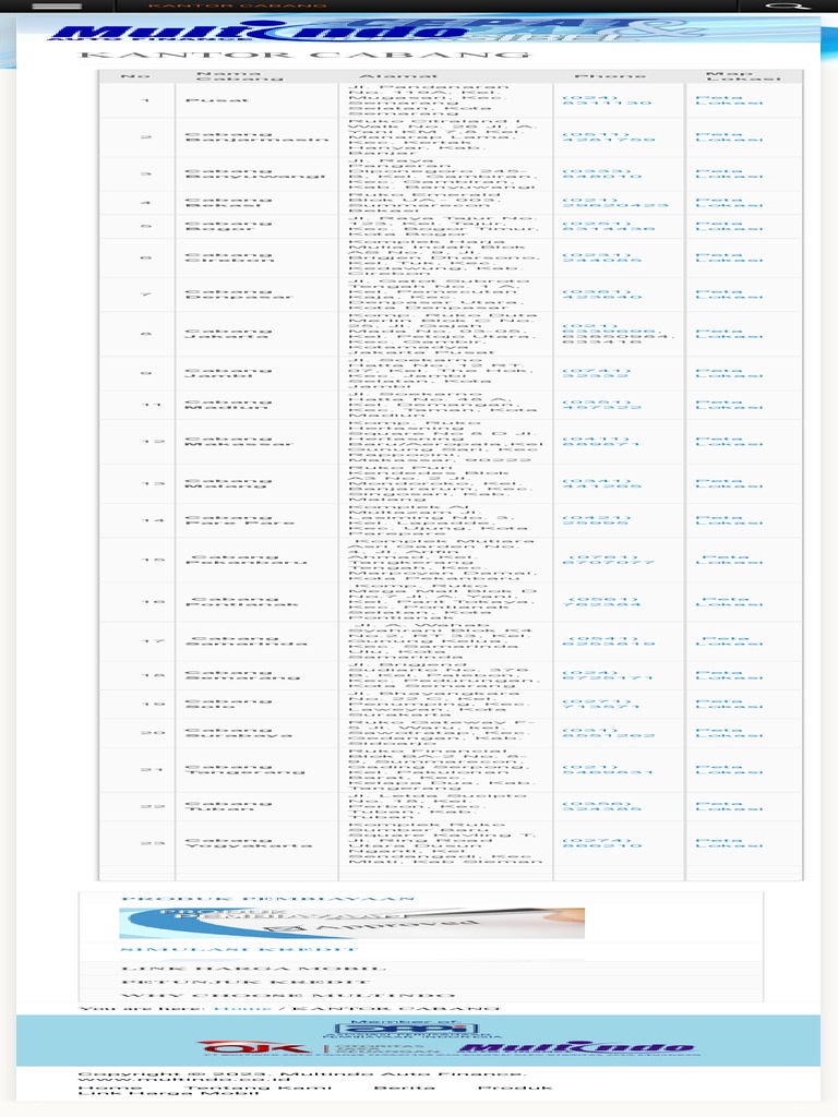 KANTOR CABANG - Multindo Auto Finance | PDF