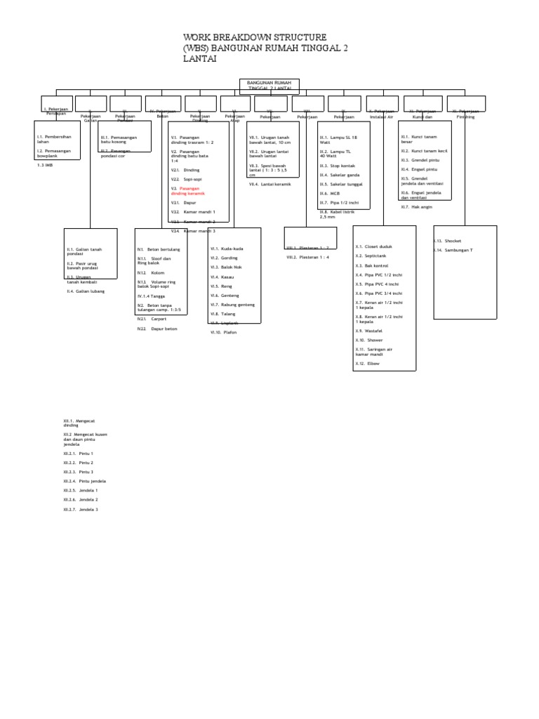 WBS Work Breakdown Structure | PDF