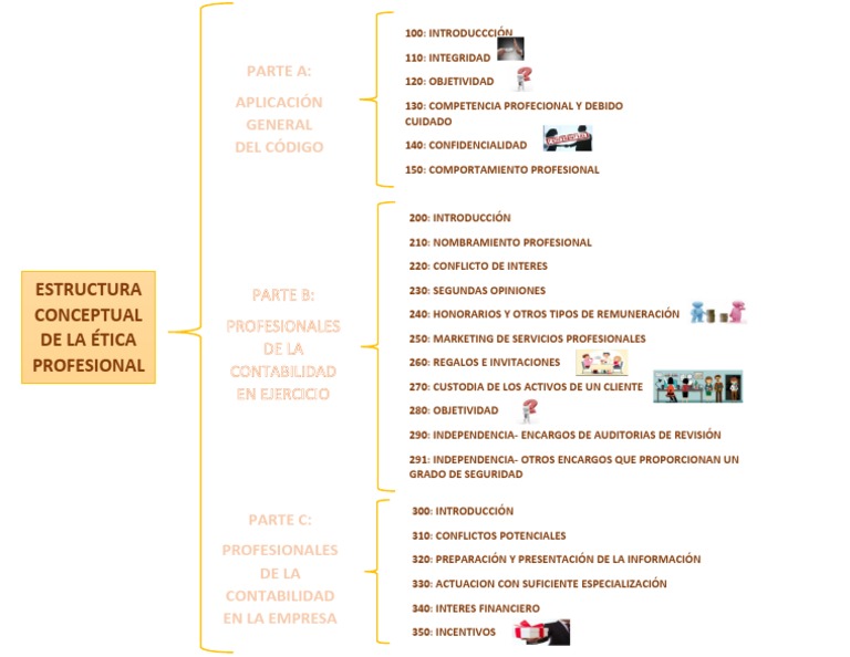 Estructura Del Ifac | PDF