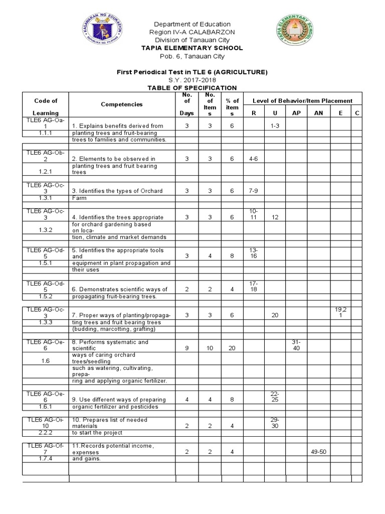 Tos Tle 6 Deped | PDF