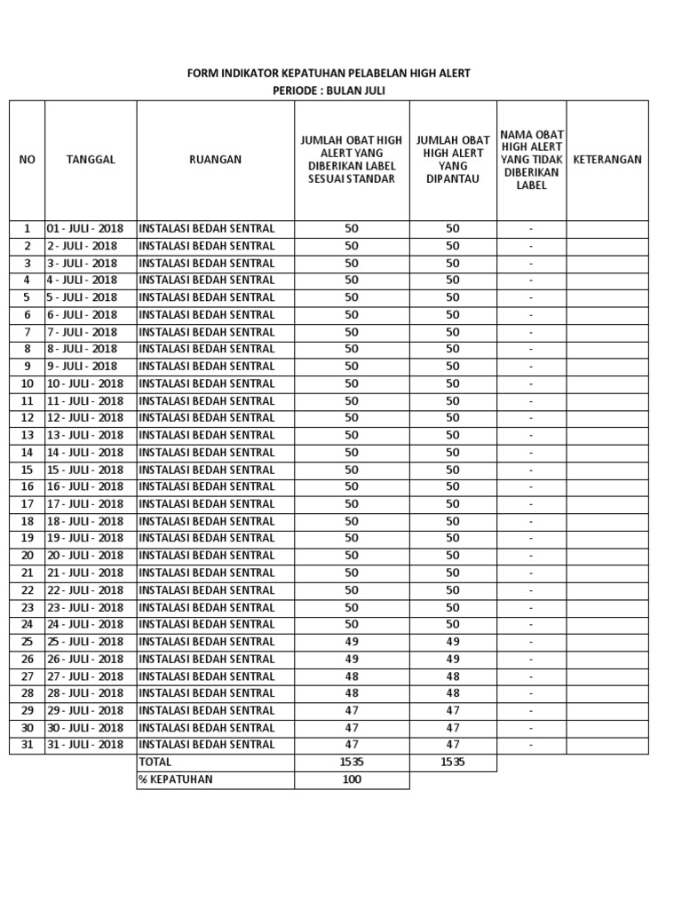 Form Indikator Kepatuhan Pelabelan High Alert Periode: Bulan Juli | PDF