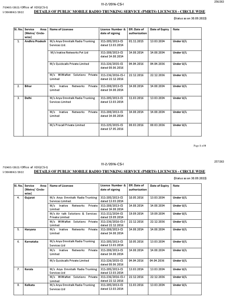 DETAILS OF PMRTS - PUBLIC MOBILE RADIO TRUNKING SERVICE LICENCES ...