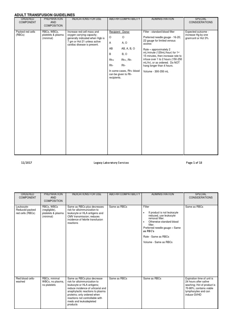 Adult Transfusion Guidelines | PDF | Blood Plasma | Blood Transfusion